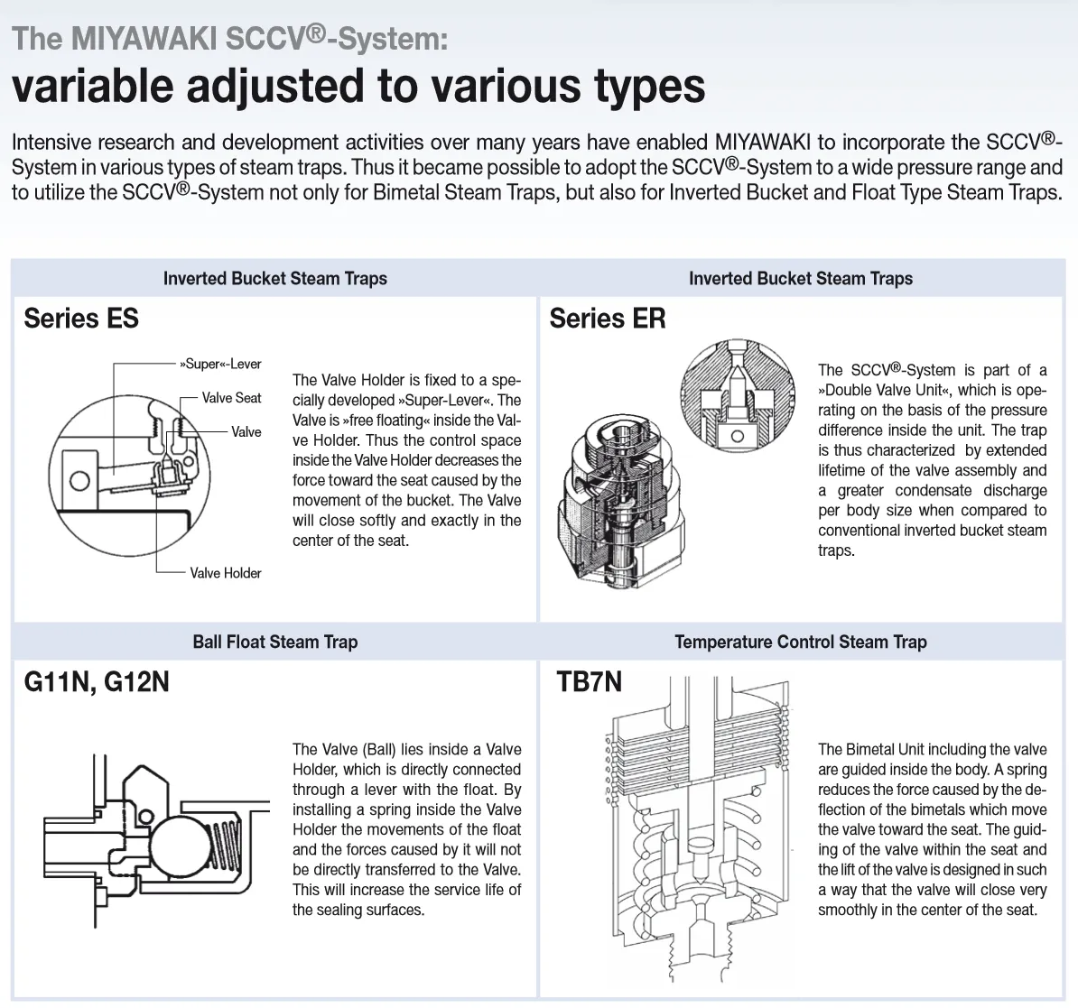 SCCV system | PRODUCTS | PT. Unitechnindo Perkasa